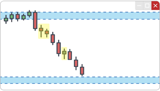 Setups With My Forex Trading Strategy | BullRush Academy